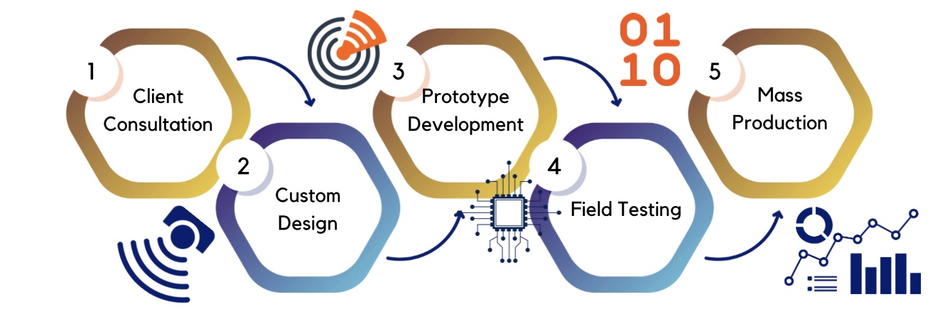 Autobotics | Boazmatics